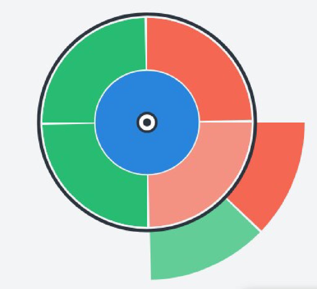 colour-coded discussion diagrams in Kialo